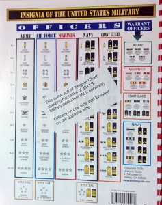 Ribbon Charts – Uniform Guide