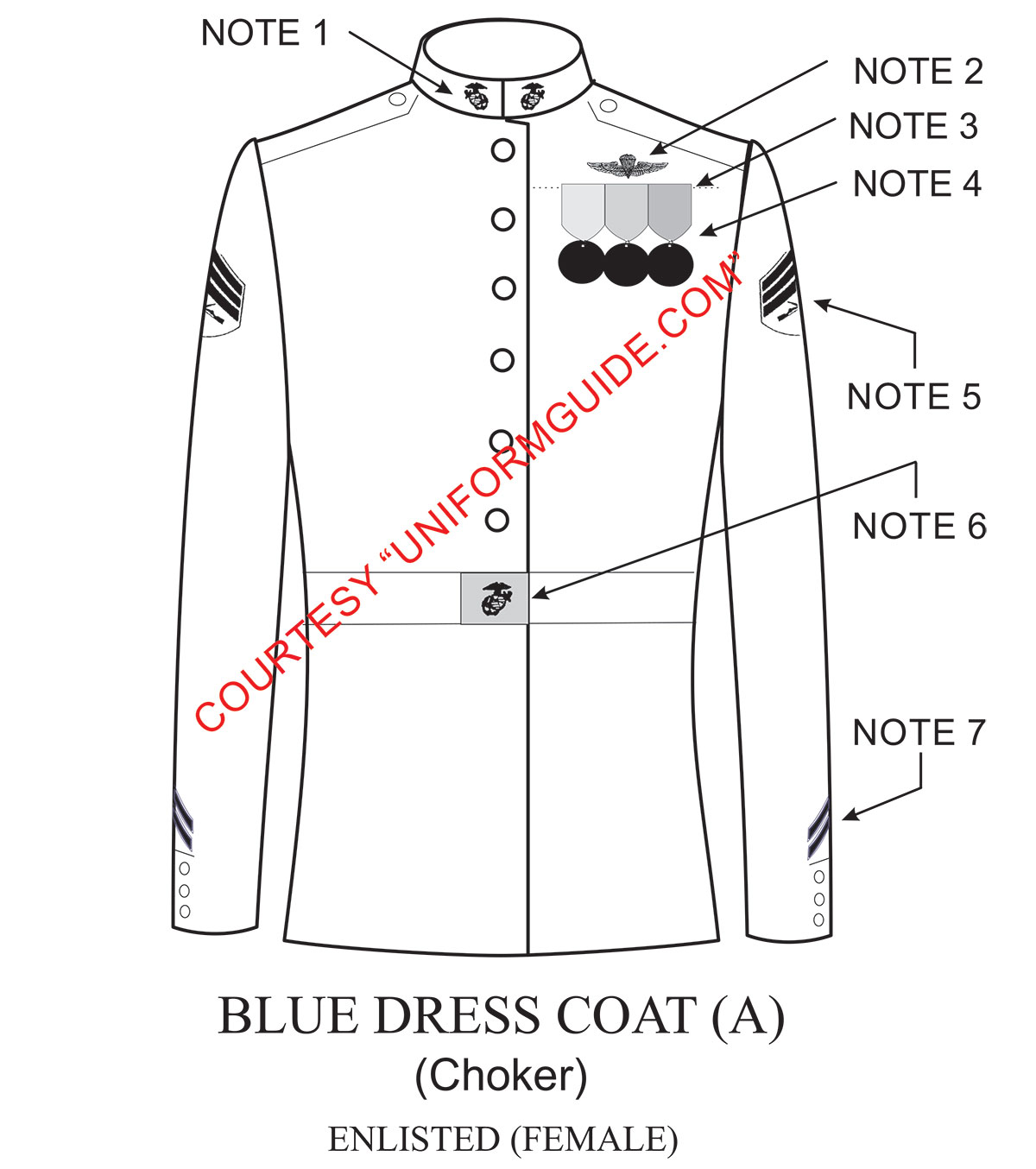 Updates – Uniform Guide